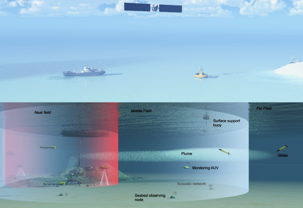TRIDENT: Technologies for deep-sea impact assessment